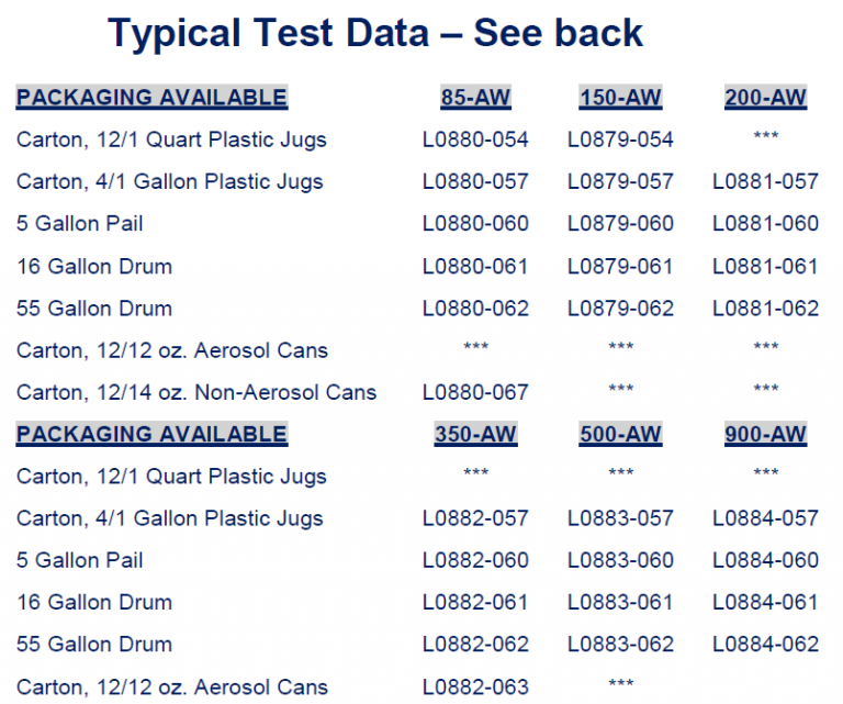 OLIUM FMO-200-AW – OIL LAND CO.,LTD. บริษัท ออยล์แลนด์ จำกัด