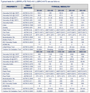 OLIUM FMO-200-AW – OIL LAND CO.,LTD. บริษัท ออยล์แลนด์ จำกัด